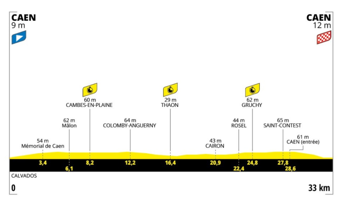 Recorridos, altimetrías y etapas del Tour de Francia 2025